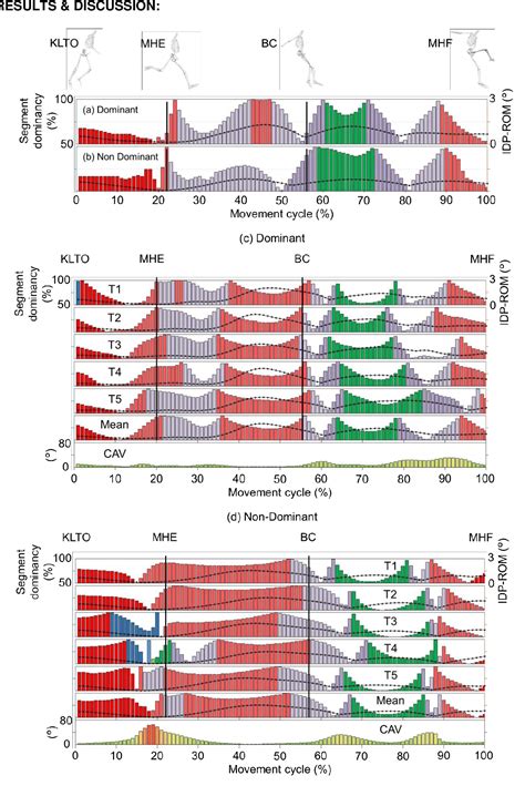 Figure 2 From Analysing Patterns Of Coordination And Patterns Of