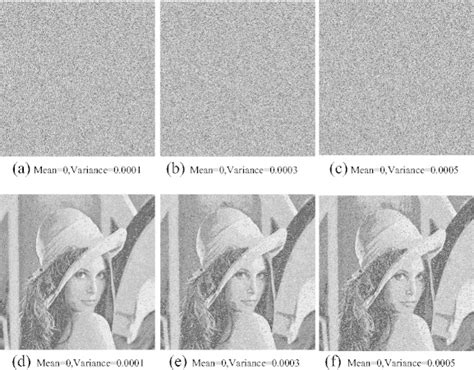 Cipher And Decrypted Image Under Gaussian Noise With Different Level Of