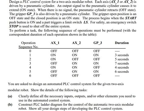 Solved Design A PLC Control System For A Two Axis Modular Chegg