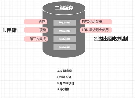 Mybatis二级缓存 Csdn博客 Mybatis二级缓存 Csdn博客