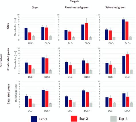 Mean And Standard Errors For Experiments 1 And 2 Depth And Experiment