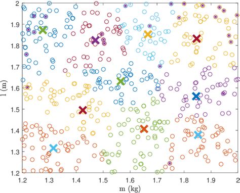 Figure 1 From Fuzzy Ensembles Of Reinforcement Learning Policies For