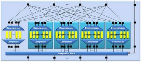 Product How To Dft Strategy For Arm Processor Based Designs Edn