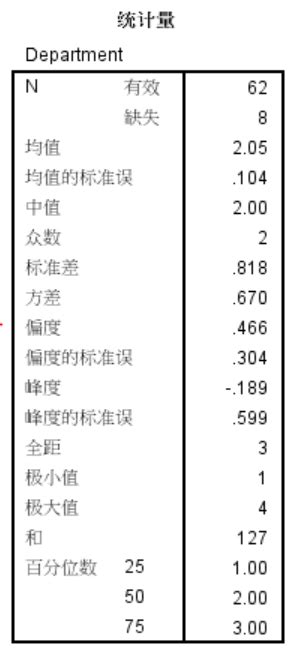Spss——描述性统计分析——频数分析描述性统计分析 中位数频数 Csdn博客