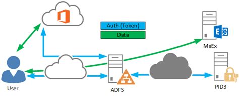 Github Sbidyprivacyidea Adfsprovider A Microsoft Active Directory