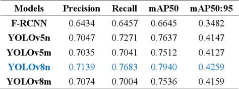 table 2 from explainable rip current detection and visualization with xai eigencam semantic