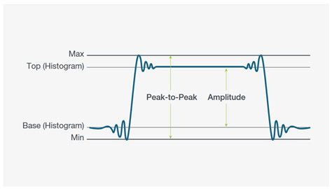 How To Measure Jitter With Tektronix Oscilloscope At Mark Strasser Blog