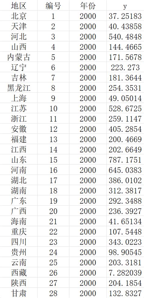 各省份农业生产碳排放总量测算结果及原始数据00 21年农业碳排放水平 经管文库（原现金交易版） 经管之家 原人大经济论坛