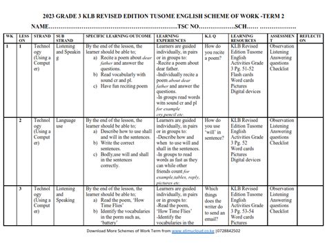 2023 grade 3 schemes of work term 2 all subjects bundle elimu cloud notes exams
