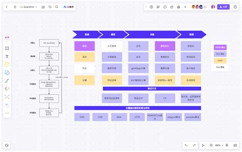 在线架构图 Boardmix