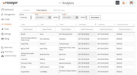 Intro To Analytics Help And Support