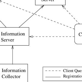 3 The Components Of The Generic Monitoring And Information System Download Scientific Diagram