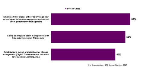 The Challenges And Opportunities Of OT IT Integration Aberdeen Strategy Research
