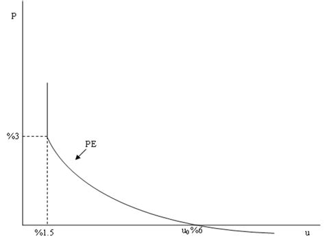 Phillips Curve Used In Keynesian System Download Scientific Diagram