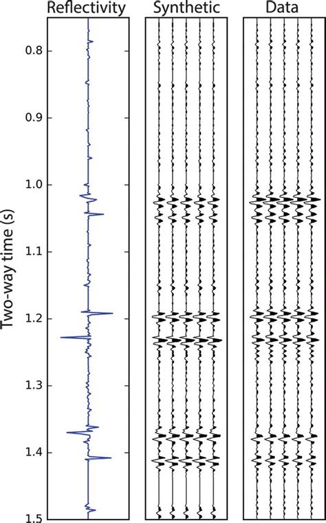 Wavelet Estimation For Well Ties Seg Wiki