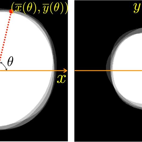 Median Ground Truth Computation Using The X And Y Coordinates Of The Download Scientific