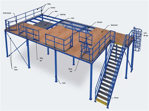 Steel Structure Platform Design Application And Composition K Home