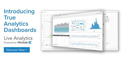Minitab On Linkedin Have You Seen How Minitabs New Live Analytics Gives You Real Time