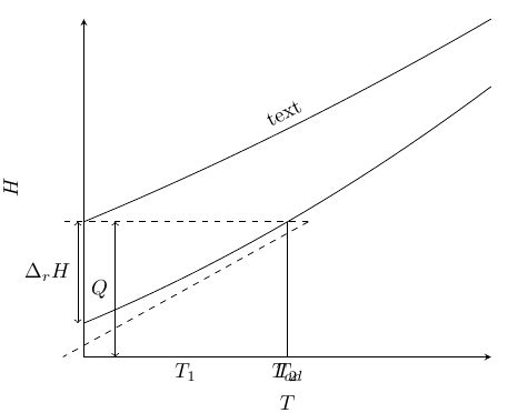 Pgfplots Tikz Decoration Tex Library Broke My Plots TeX LaTeX Stack Exchange