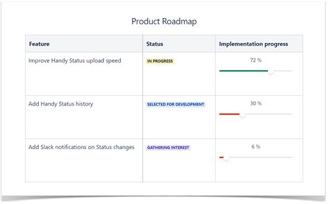 best practices for Сreating external documentation site in confluence stiltsoft