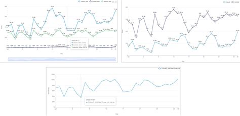 Line Chart Chart Walkthroughs
