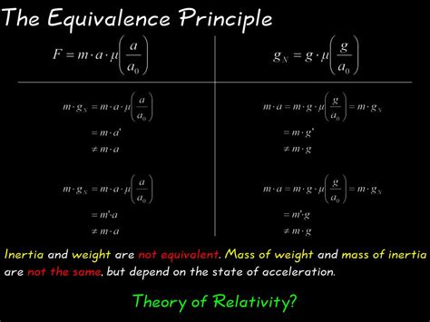 Ppt Mond Modified Newtonian Dynamics Powerpoint Presentation Free Download Id 5687705