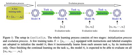 contintin continual learning from task instructions
