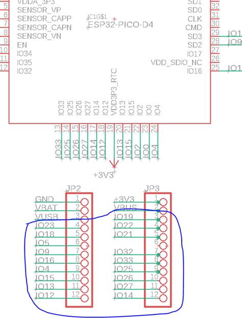 Considerations And Restrictions For Gpio Selection Resp32