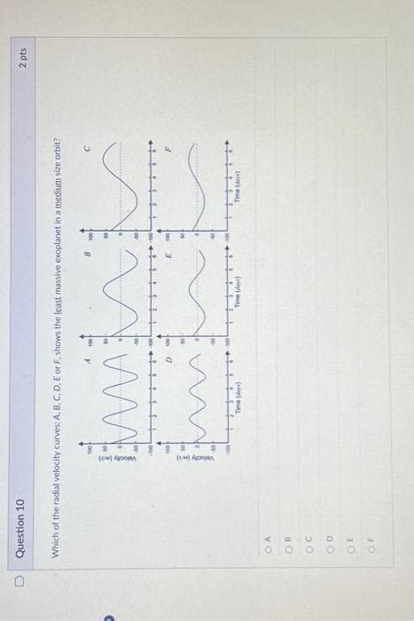 Solved Which Of The Radial Velocity Curves A B C D E Or Chegg