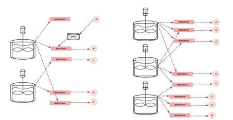 Parallel Sequencing A Two Reactors Connected B Three Reactors Download Scientific Diagram