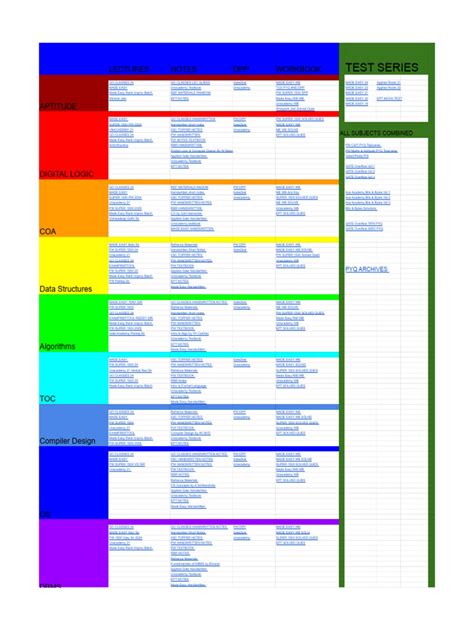 Gate Mega Sheet New Pdf Computer Engineering Computer Science