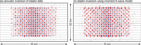Recovered Checkerboard Obtained From Elastic Synthetic Data A Using