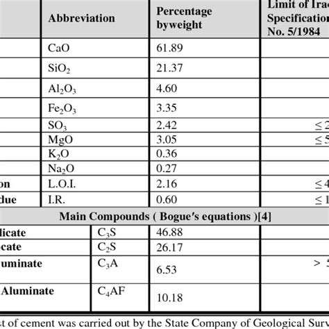 Physical Properties Of Attapulgite Download Table