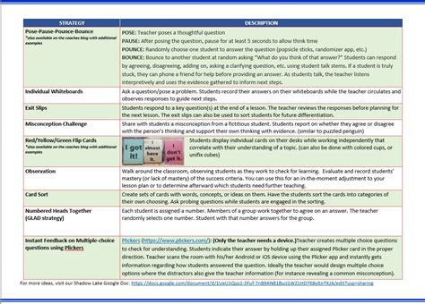 Teaching And Learning Instructional Strategies And Tips Assessment For Learning Strategies