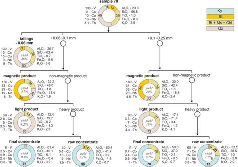 phase wt major element wt and trace element ppm compositions
