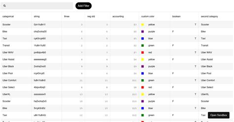 Datatable Double Scrollbar Codesandbox