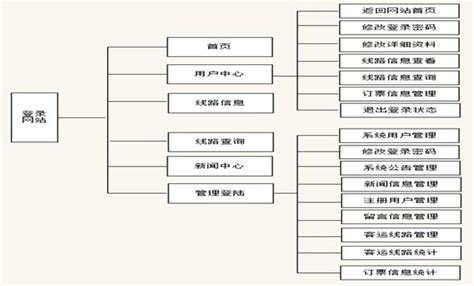 基于jsp网上汽车订票系统的设计与实现基于jsp的网上订票系统的设计与实现 Csdn博客