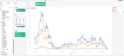 Tableau 的 Bi仪表盘搭建tableau仪表盘 Csdn博客