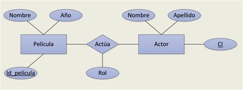 Entidad Relacion Ejemplos De Base De Datos Coleccion De Ejemplo Images