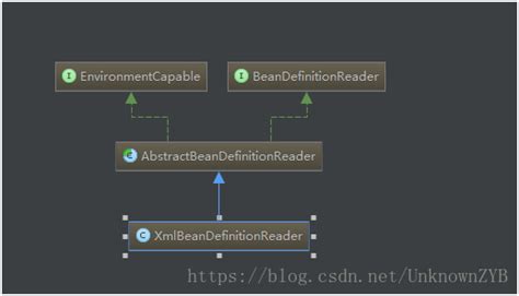 Spring源码学习（一）spring 源码 Csdn博客