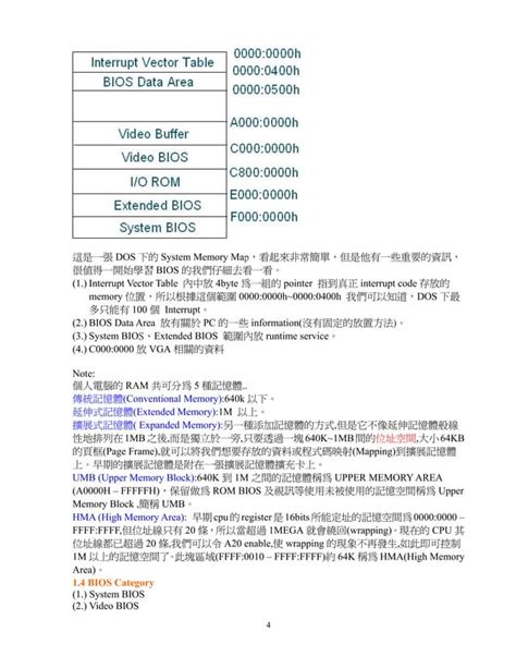 01 Bios Introduction Pdf Operating Systems Computer Software And Applications