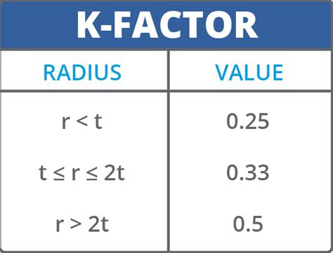 Solidworks For Fabrication What Is A K Factor