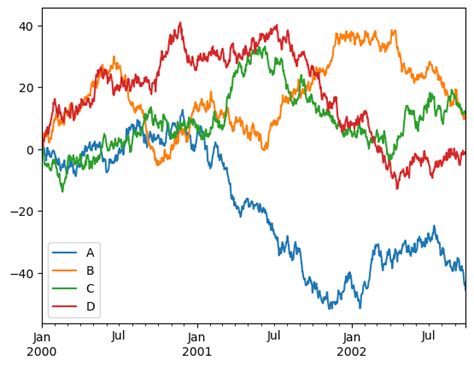 Introduction — Hvplot 0 10 0rc2 Documentation