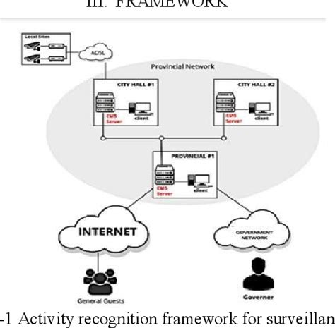 figure 5 from smart surveillance system using machine learning