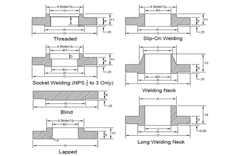 How To Measure Pipe Flange Size
