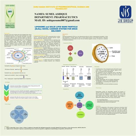 Solid Lipid Nano Particle PDF