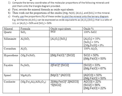 Solved How Do You Determine The Oxide Equivalent And Oxid