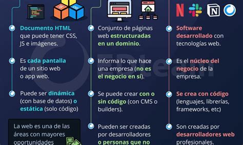 Requerimientos Esenciales De Software Para El Desarrollo De Una Página Web Software Para Todo