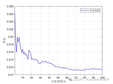 【rf回归预测】基于贝叶斯网络结合随机森林算法bo Rf的数据回归预测附matlab代码贝叶斯网络是否可以进行特征选择 Csdn博客