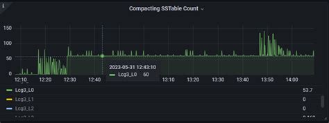 Bug Compaction Task Stuck For Hours · Issue 10209 · Risingwavelabsrisingwave · Github
